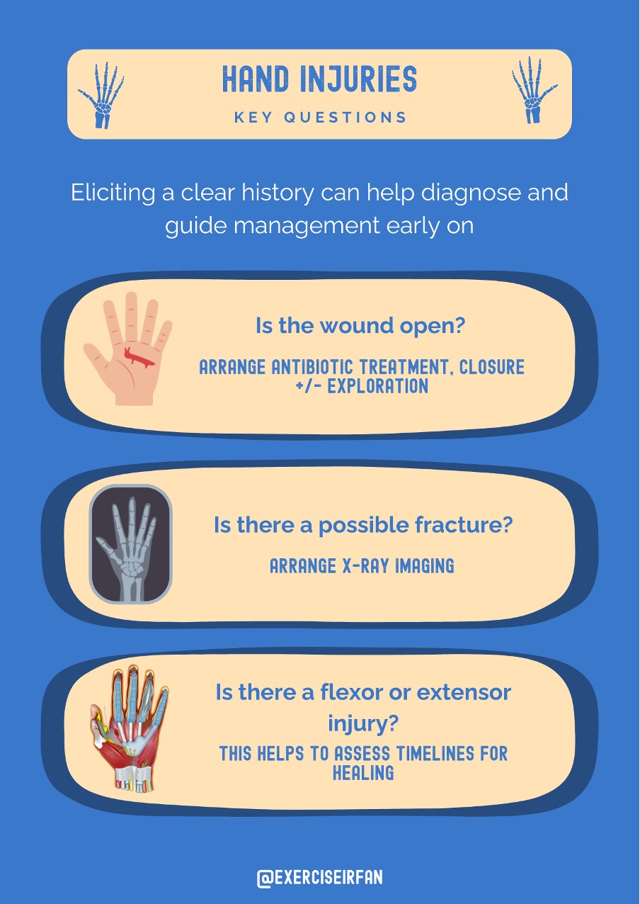 MSK Playbook – Hand Injuries - BJSM blog - social media's leading SEM voice