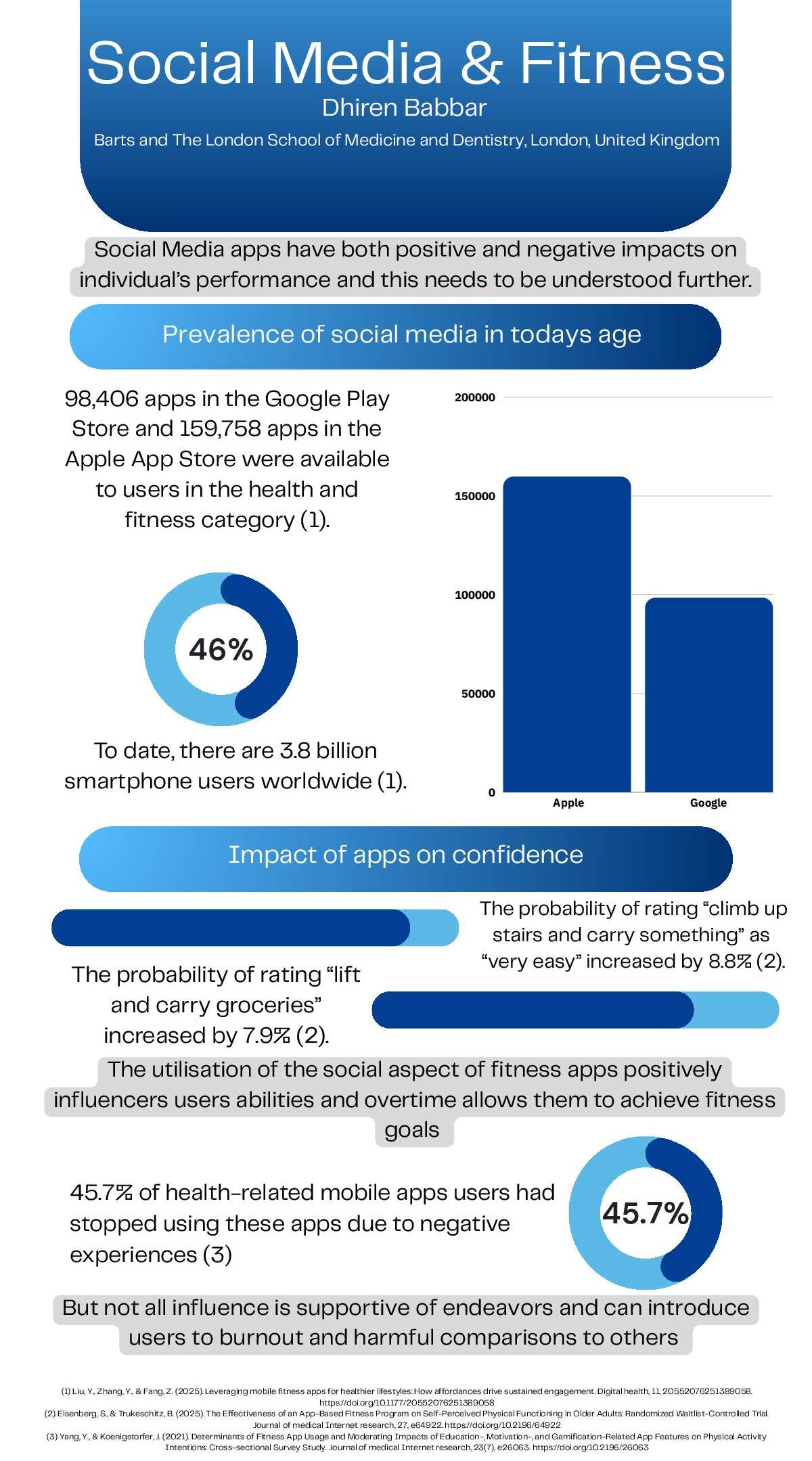 Scrolling for Strength: The social side to fitness tracking apps ...