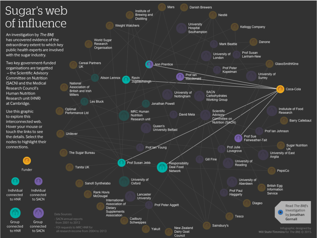 Will Stahl-Timmins: A web of influence - The BMJ