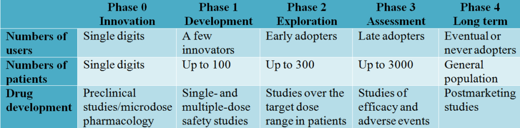 Jeffrey Aronson: When I use a word . . . The IDEAL shape of ...