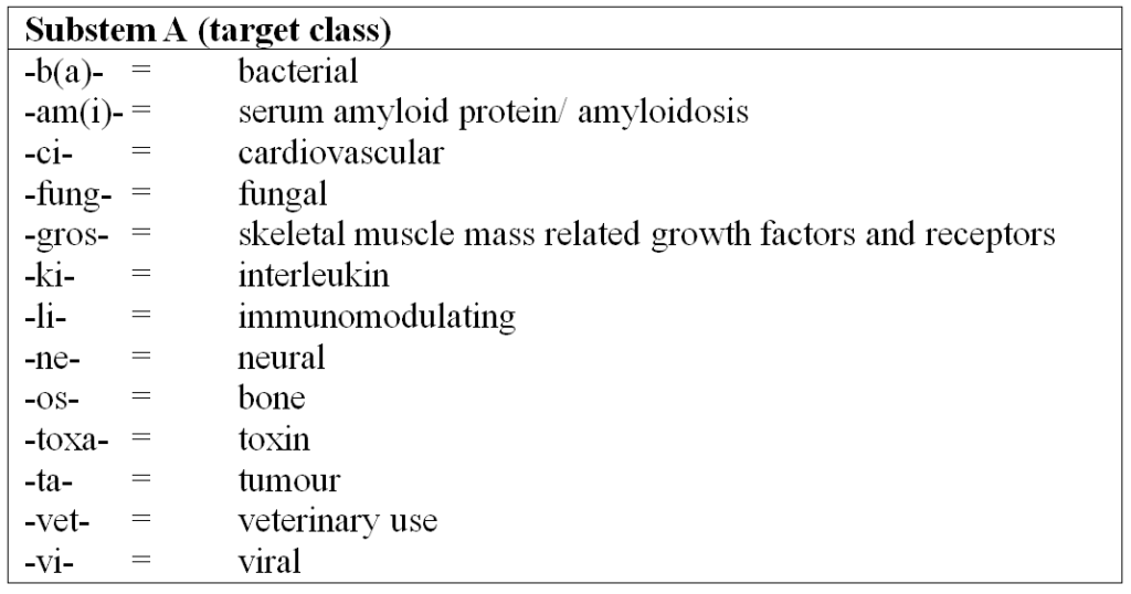 Jeffrey Aronson: When I use a word . . . Naming monoclonal antibodies ...
