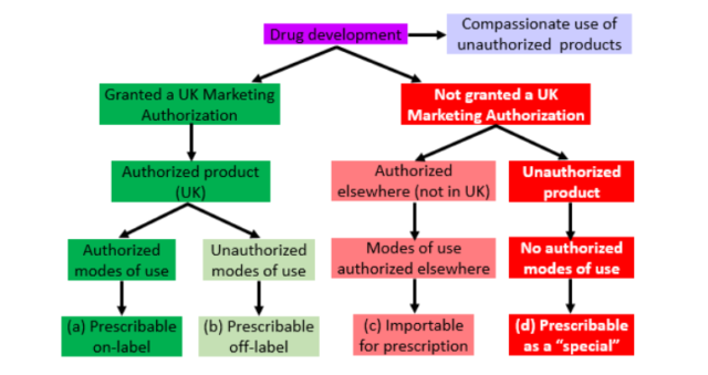 Jeffrey Aronson: When I use a word . . . Licensing, authorization, and ...