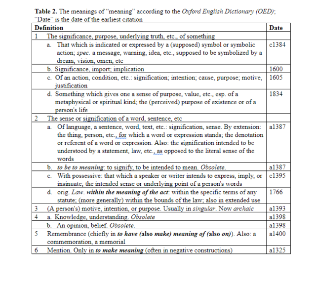 Jeffrey Aronson: When I use a word . . . Truly meaningful? - The BMJ