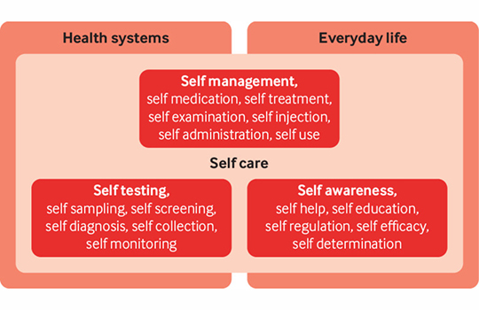 Kevin Moody Self Care Wont Address Structural Barriers To Health But