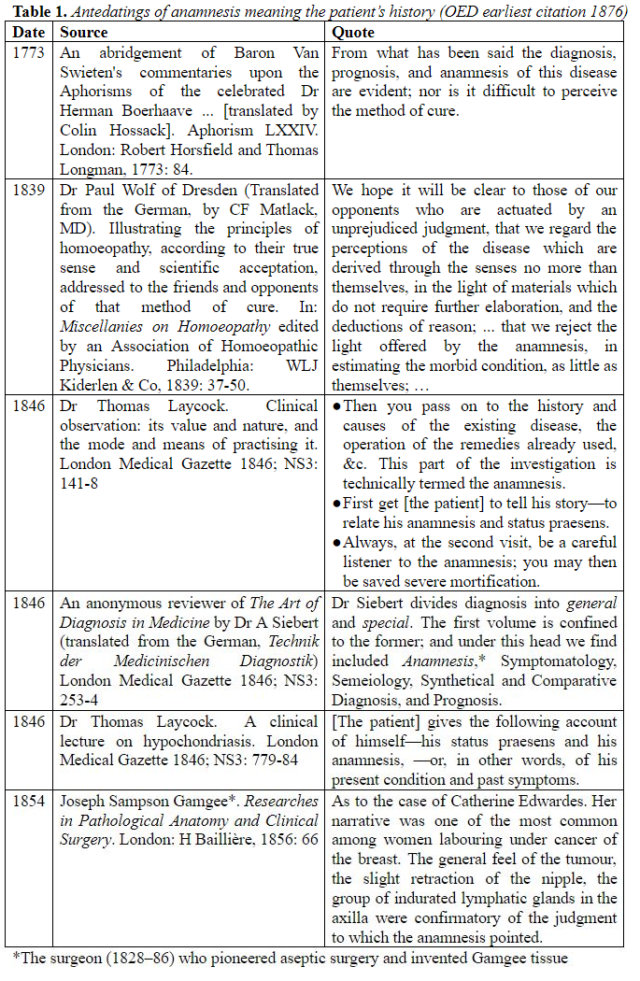 Jeffrey Aronson: When I Use a Word . . . Anamnesis - The BMJ