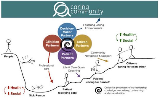 Community initiative co-led with patients could improve care for people ...