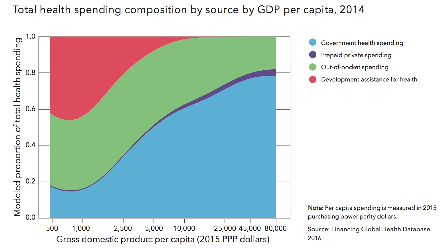 Addressing the global health funding gap: Italy needs to step up! - BMJ ...