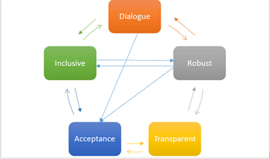 Towards a more inclusive model of health technology assessment - BMJ ...