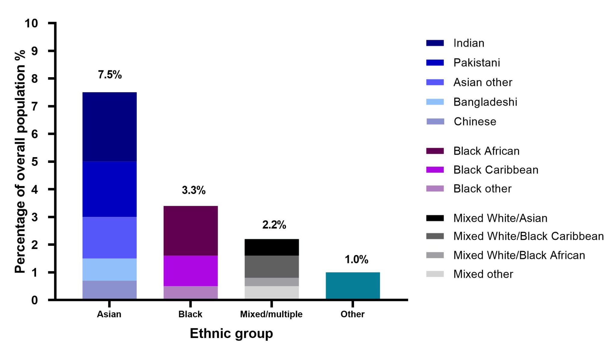 The disproportionate impact of COVID-19 on BAME communities in the UK ...