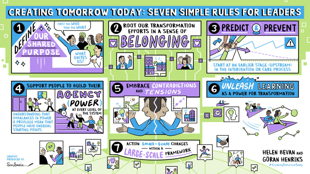 Creating tomorrow today: seven simple rules for leaders by Helen Bevan ...