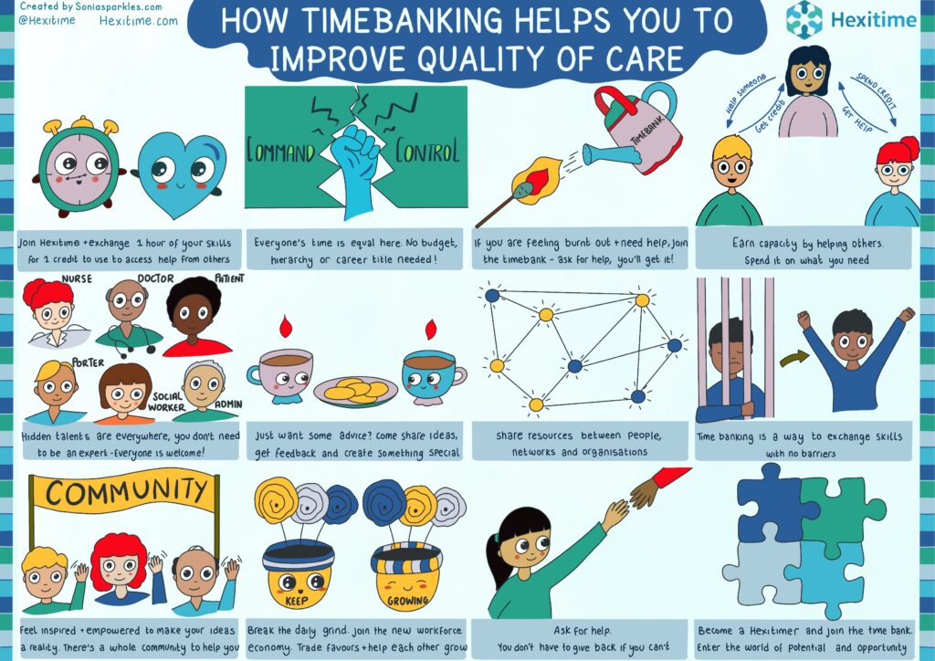 How timebanking helps you to improve quality of care by Hesham Abdalla ...