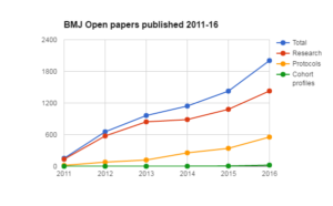 BMJ Open: highlights from 2016 in review - BMJ Open