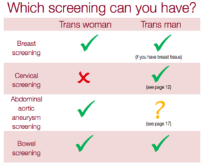 Screening for Trans People - BMJ Sexual & Reproductive Health blog