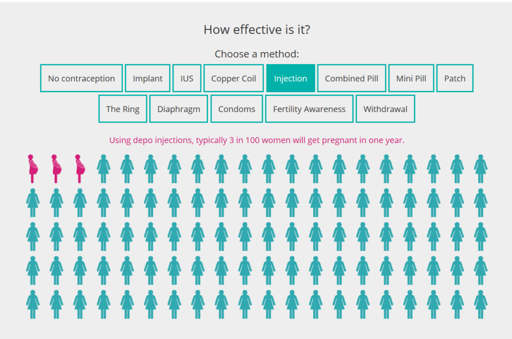 Medical devices and the legacy of the Dalkon Shield: The struggle for ...
