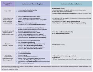 How can we Offer Better Contraceptive Care for Trans, Nonbinary and ...