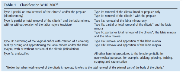 Back to Basics with Female Genital Mutilation - BMJ Case Reports blog