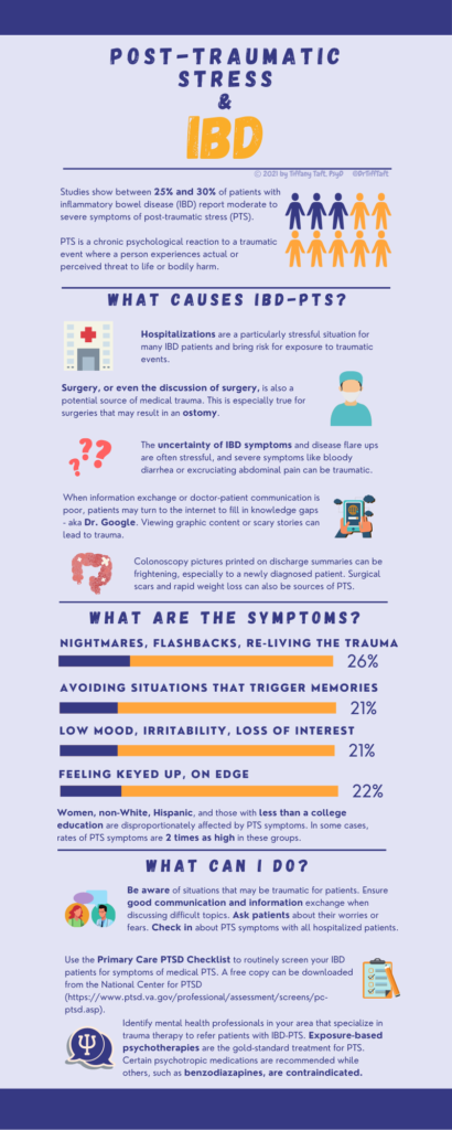 Intestinal Failure and IBD- a disaster recipe for PTSD? - Frontline ...