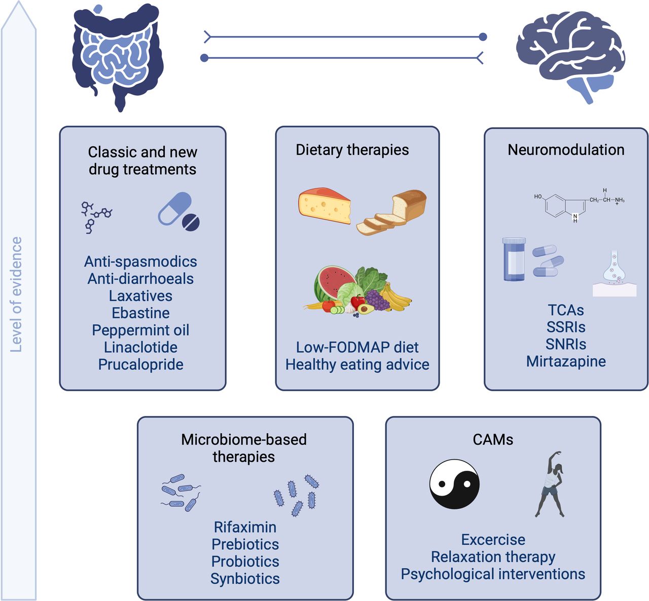 #GUTBlog: Recent advances in clinical practice: mastering the challenge ...