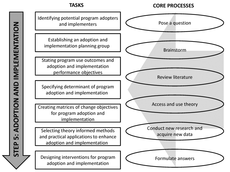 Planning the implementation of an injury prevention programme - Injury ...