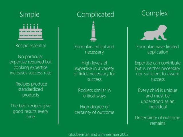 Complexity, context, and intervention research: lessons from the ...
