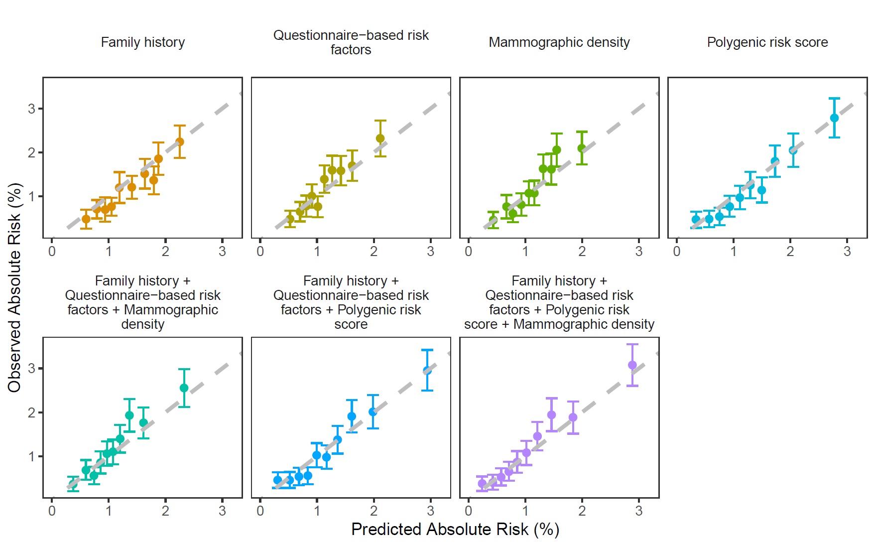 Prospective validation of the BOADICEA multifactorial breast cancer risk prediction model in a ...
