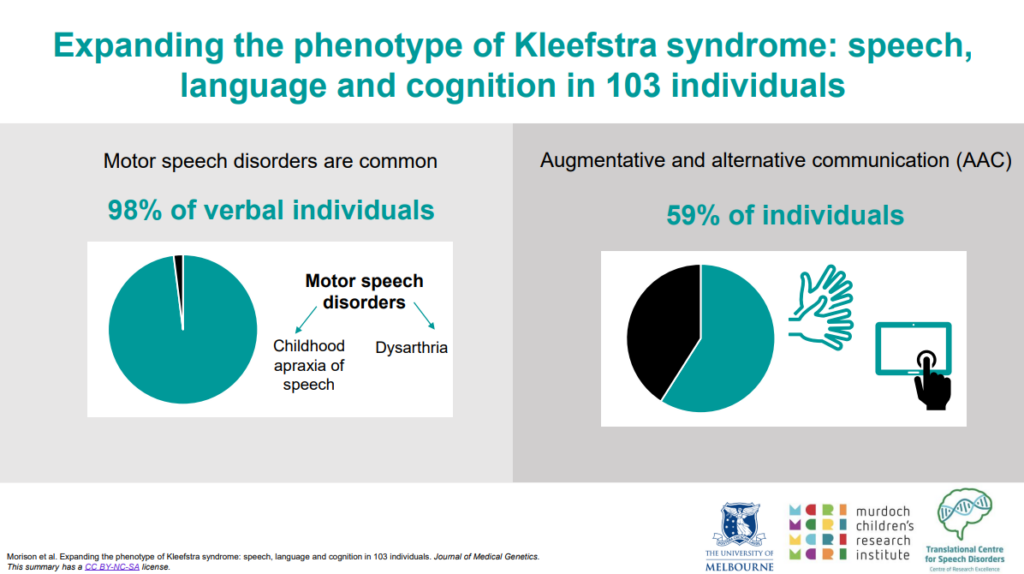 Expanding the phenotype of Kleefstra syndrome: speech, language, and ...