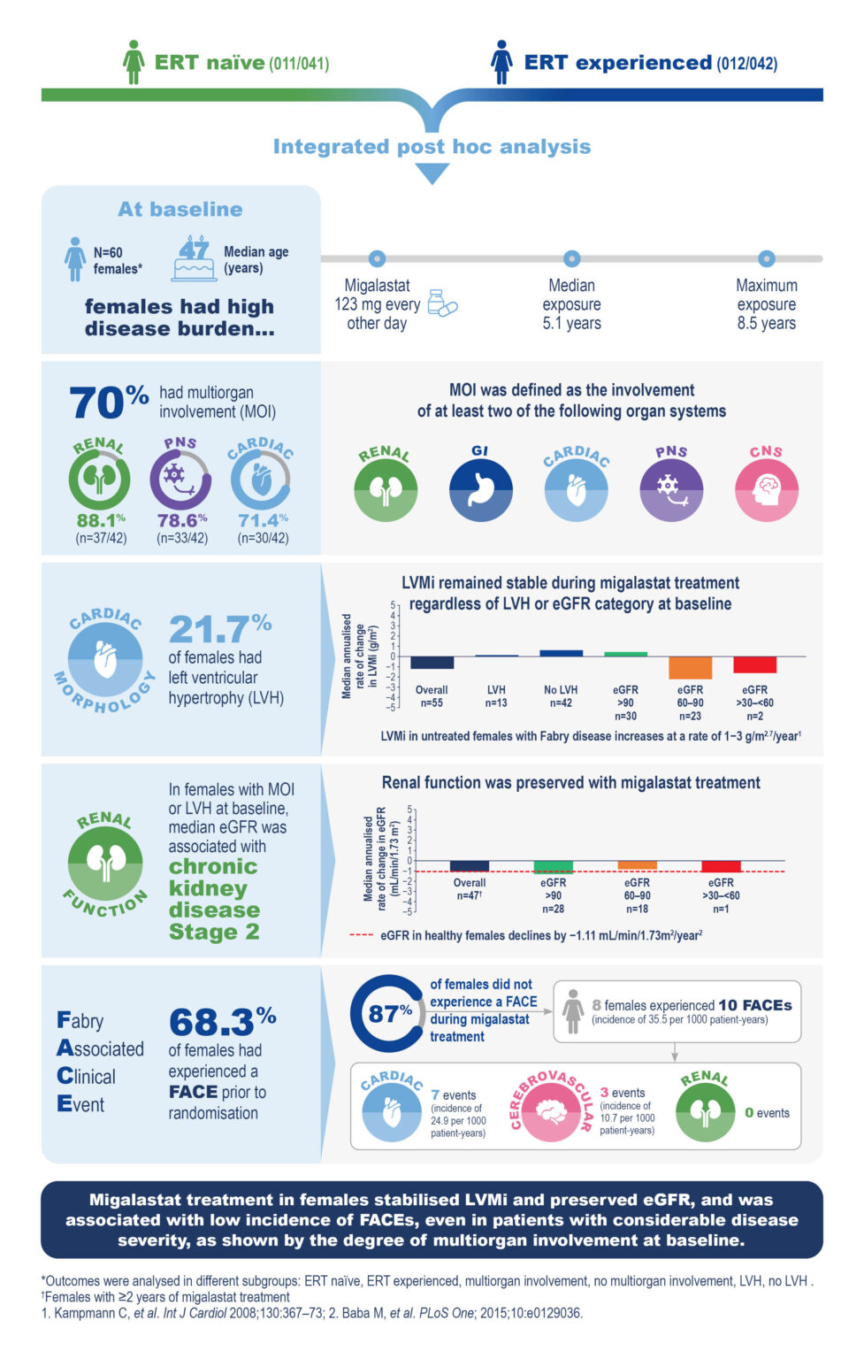 Long-term efficacy of migalastat in females with Fabry disease - JMG ...