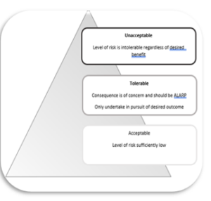 ‘When the risk of harm is unavoidable…’ - Journal of Medical Ethics blog