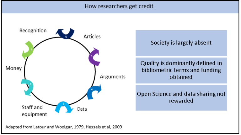 Setting the Agenda: ‘Who are we answering to’? - BMJ Open Science