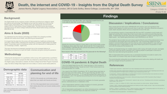The Digital Death Survey 2022 – BMJ Supportive & Palliative Care