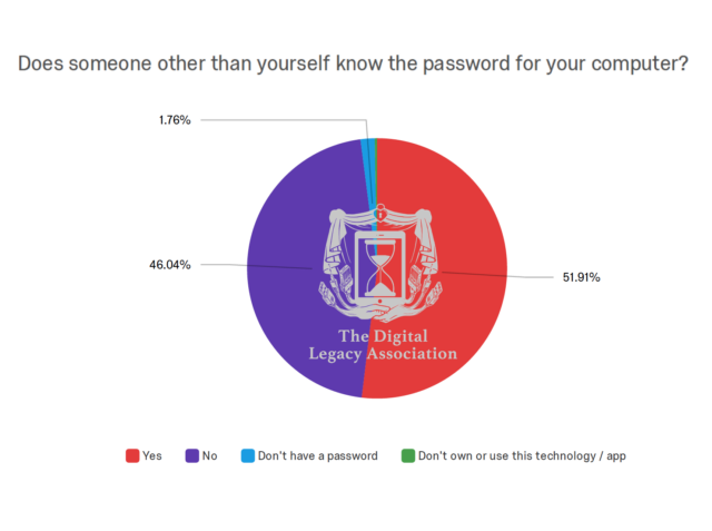 The Digital Death Survey 2022 – BMJ Supportive & Palliative Care