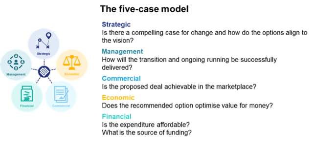 “Sharing and involving online”- Outline Business Case for a national ...