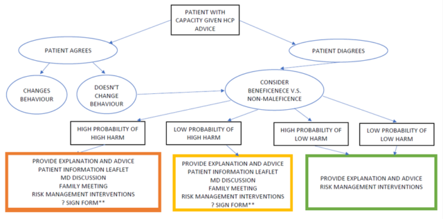 At risk feeding? – BMJ Supportive & Palliative Care
